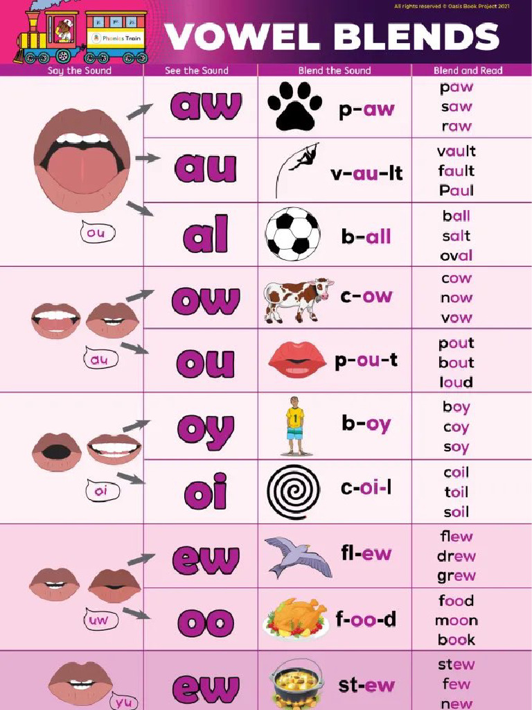 Vowels | PDF