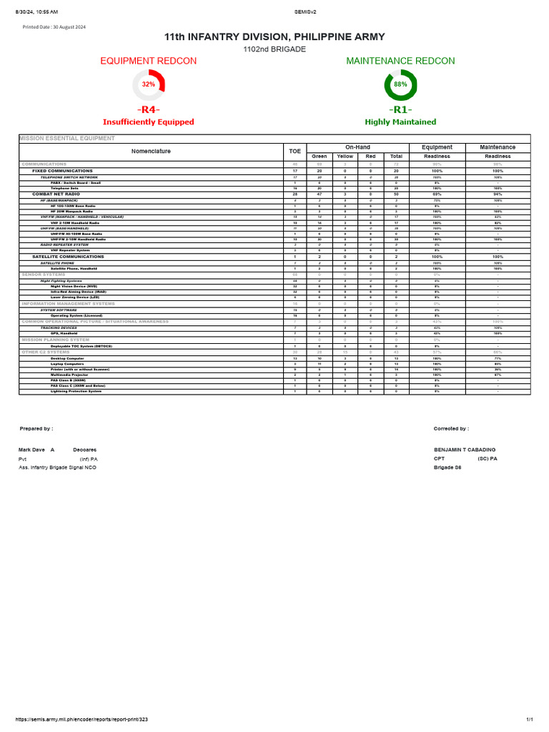 SEMISv2 3rd QRT | PDF