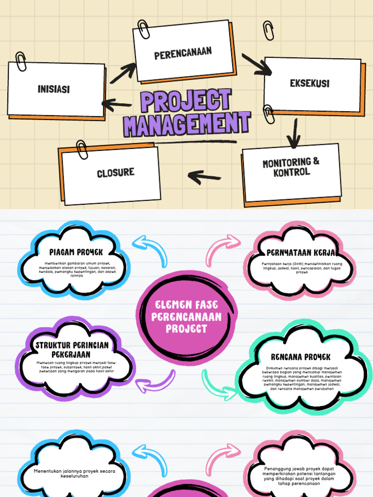 Rencana Proyek dan Mind Mapping Karir | PDF