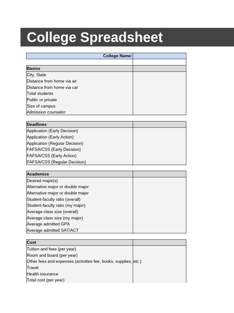 SpreadsheetPoint College Application Spreadsheet Template | PDF