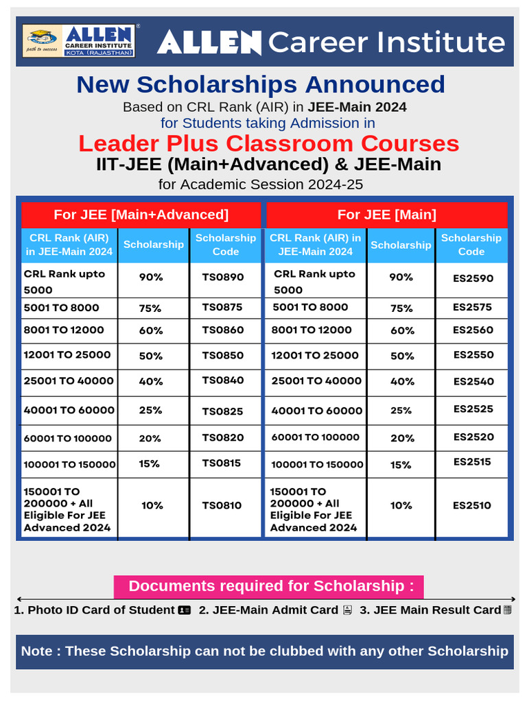 Jee Mains Leader Plus New Scholarship Rank 2024 | PDF | Technology ...