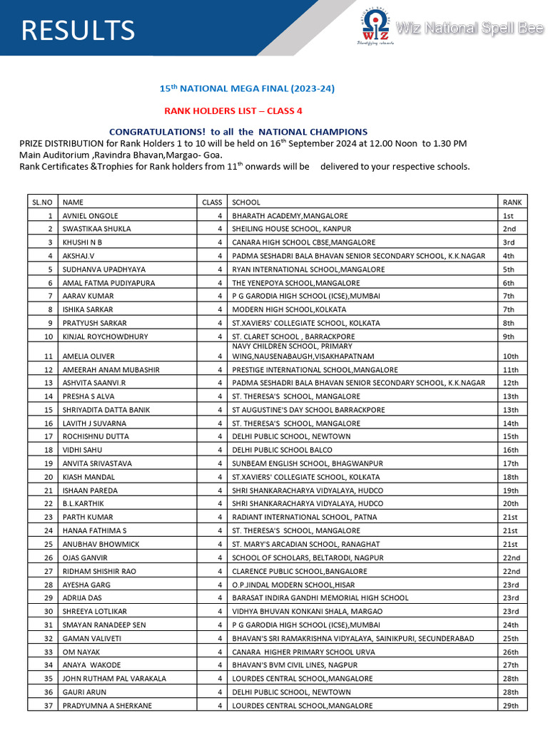 15th NATIONAL MEGA FINAL RANK HODLERS LIST CLASS 4 | PDF