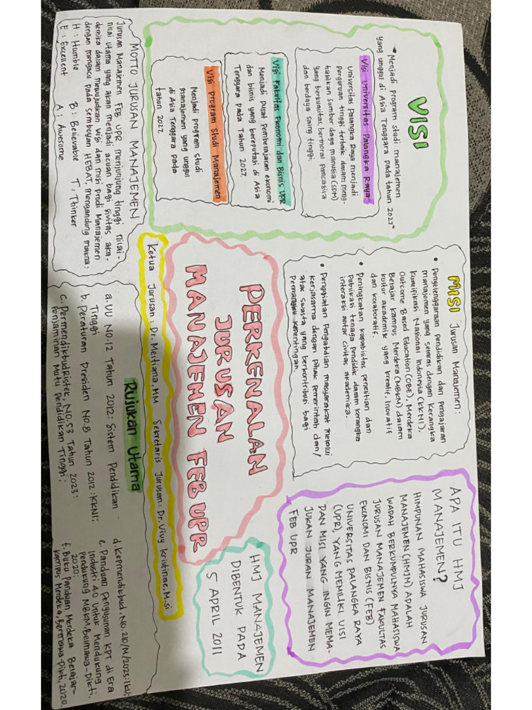 Midh Mapping - Lia | PDF