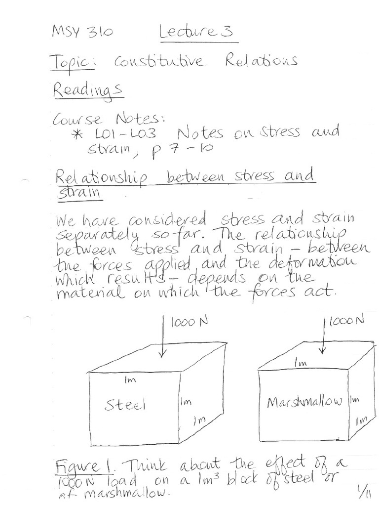 L03 3D Constitutive Relationship - Annotated | PDF
