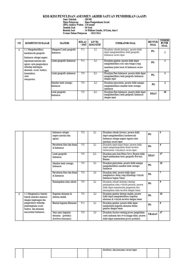 Kisi-Kisi Penulisan Asesmen Akhir Satuan Pendidikan (Aasp) | PDF