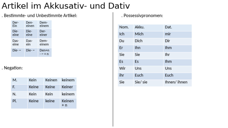 Artikel Im Akkusativ Und Dativ | PDF