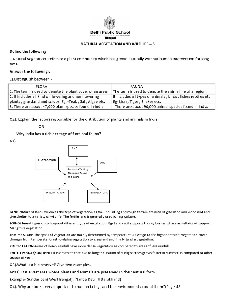 NATURAL VEGETATION AND WILDLIFE NOTES CLASS-9th | PDF