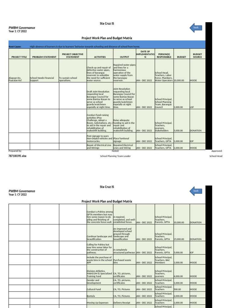 Supplemental APP-Matatag Production | PDF