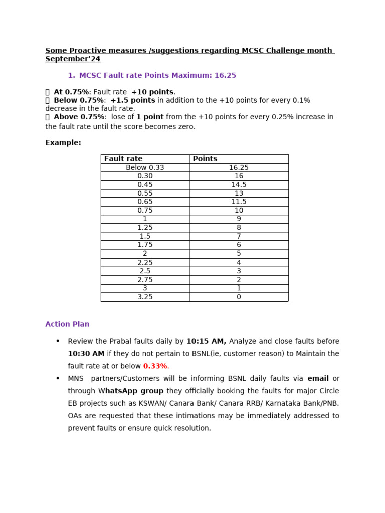 MCSC Fault Rate - Points | PDF