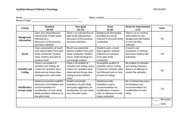 Pilot Study Rubric | PDF
