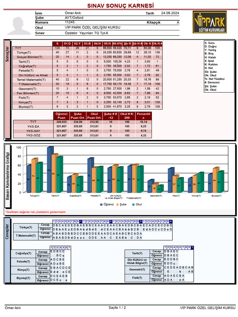 Zdebir Yay Nlar TG Tyt-6, TYT | PDF