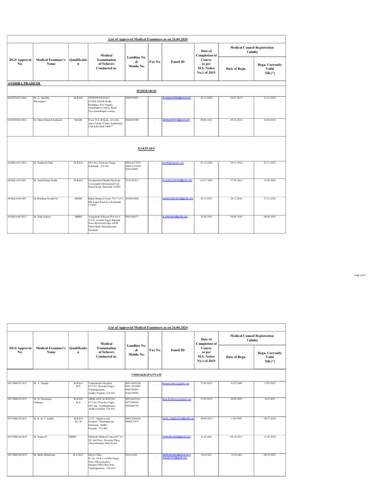 Medical Regular List 26042024 | PDF