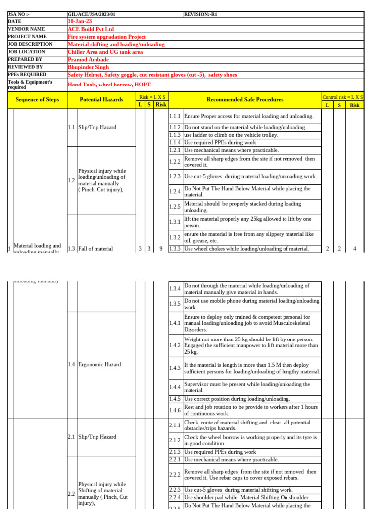 Jsa For Ammonia Pipe Modification | PDF