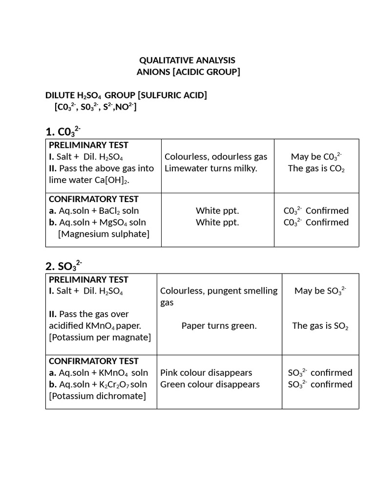 Qualitative Analysis Anions | PDF | Chlorine | Cooking, Food & Wine