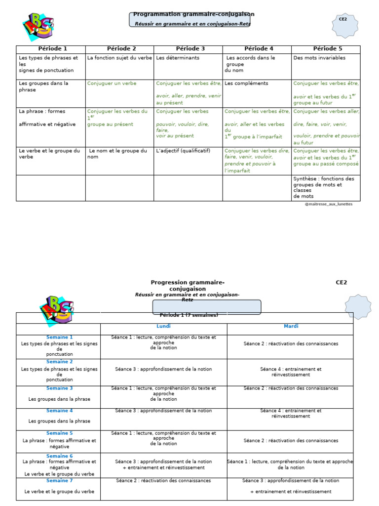 Programmation Grammaire Et Conjugaison | PDF