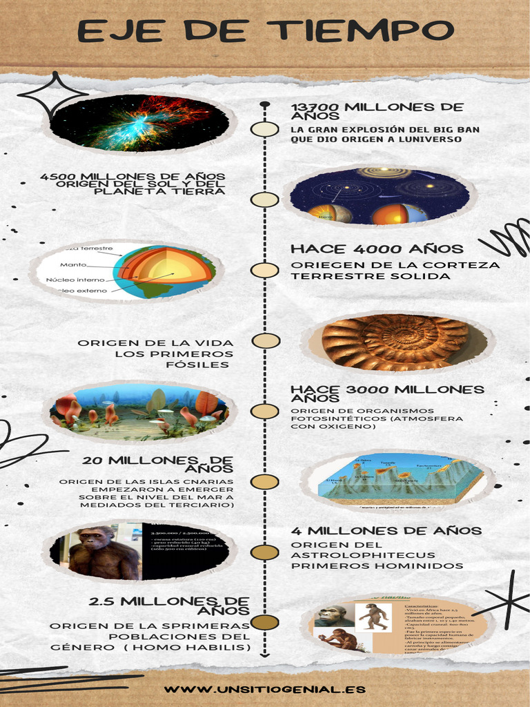 Eje Cronologico Jefer | PDF