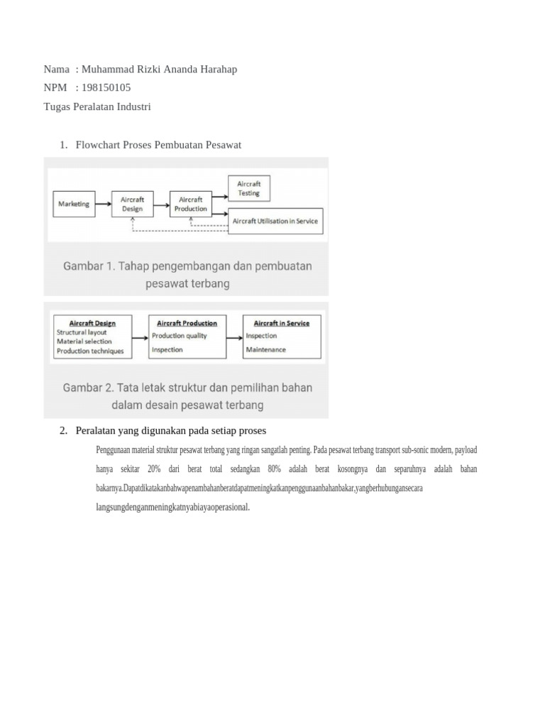 Pi-A1 Tugas-15 | PDF