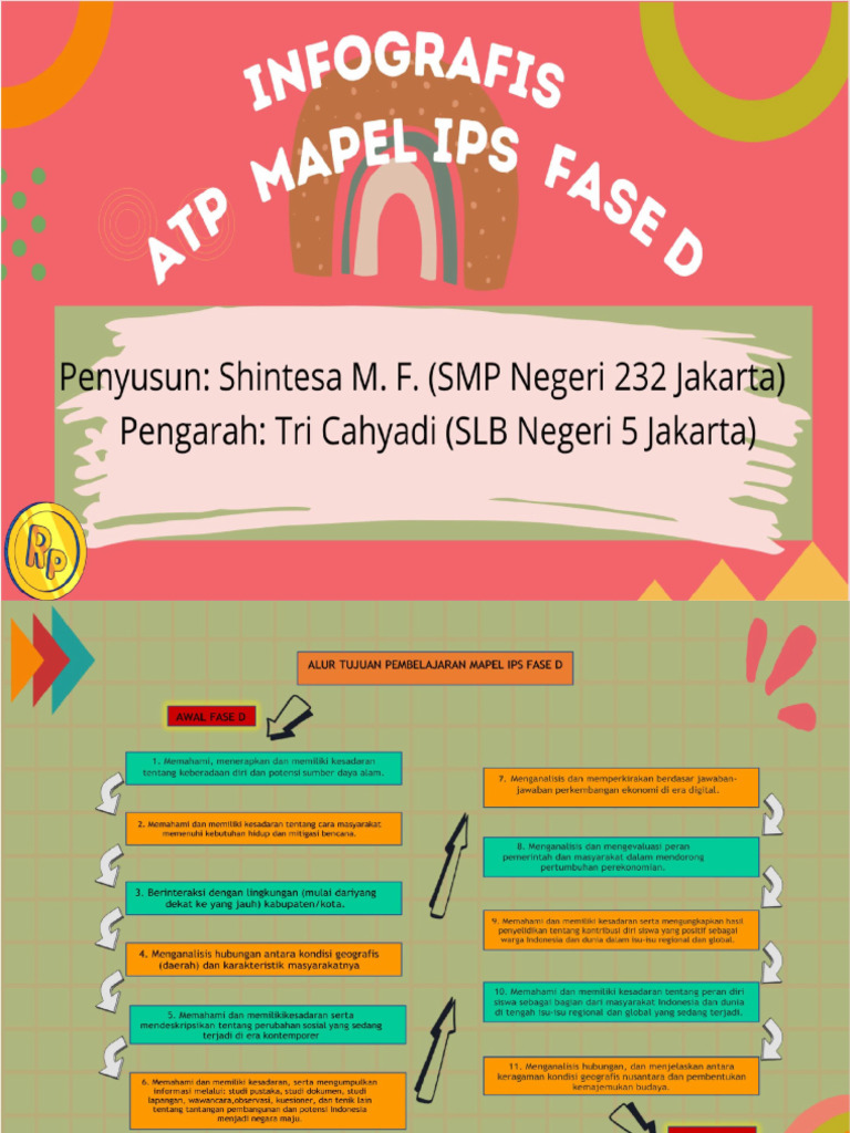 Atp Elyasa - Ips - Fase D | PDF