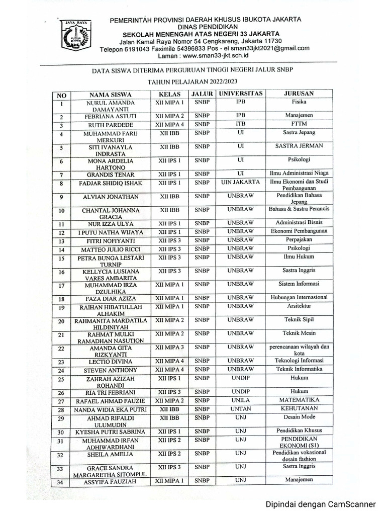 Data Siswa Lulus SNBP 2023 | PDF