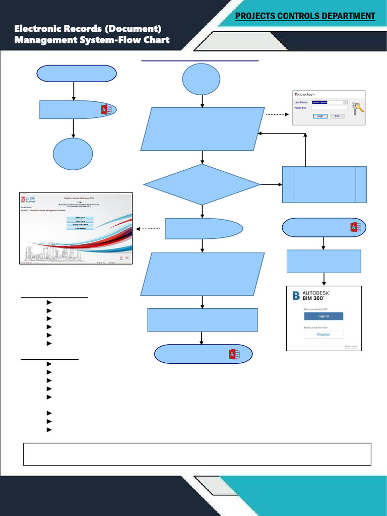 Ed Ms Flowchart PDF | PDF