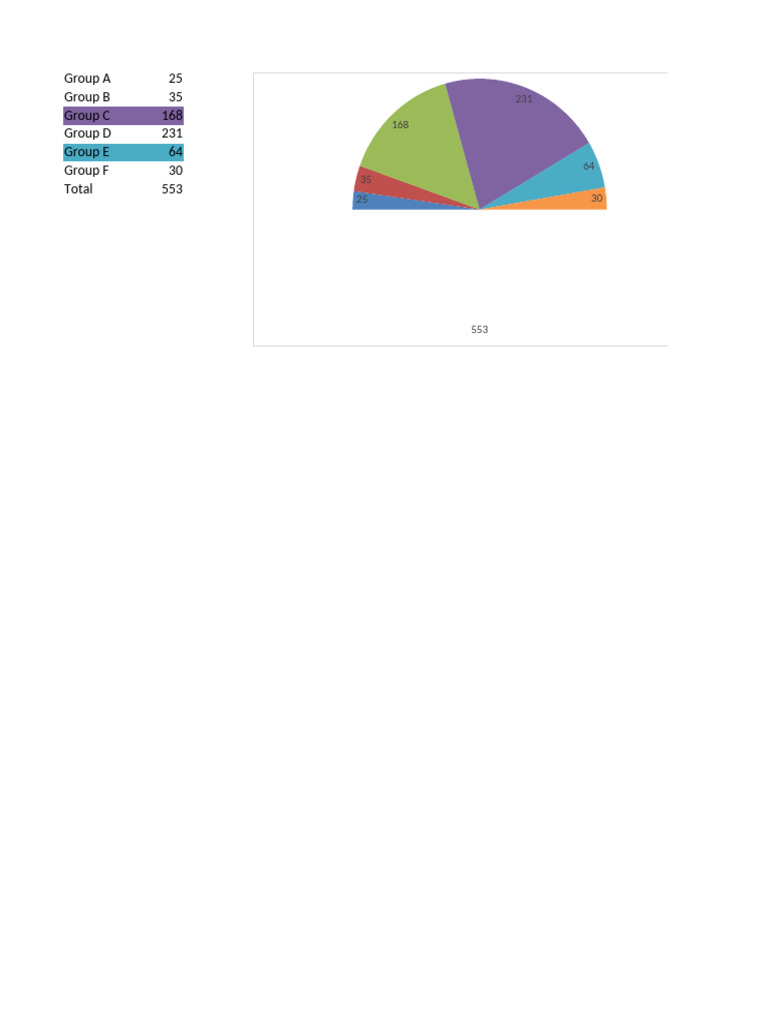 Semicircle Chart | PDF
