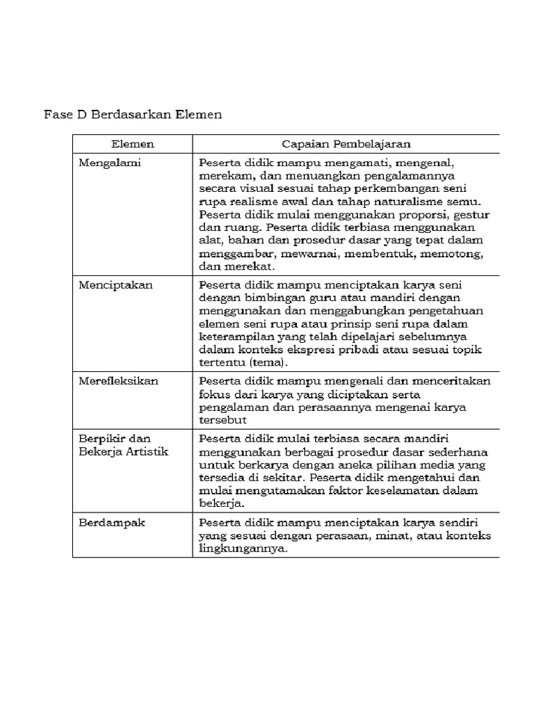Modul Ajar - TIARA ASTRIANI | PDF