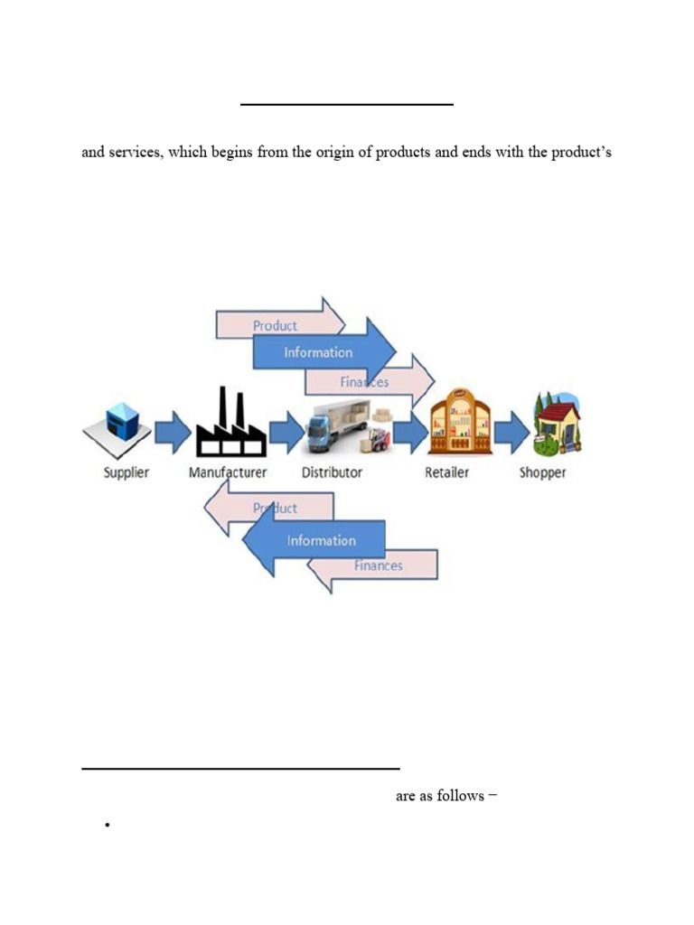 IIT Unit IV-SCM-DWH | PDF
