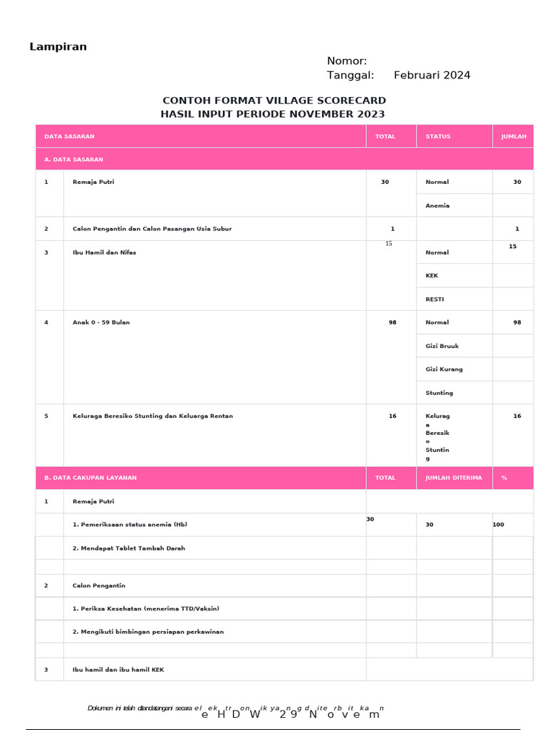 Village Score Card | PDF
