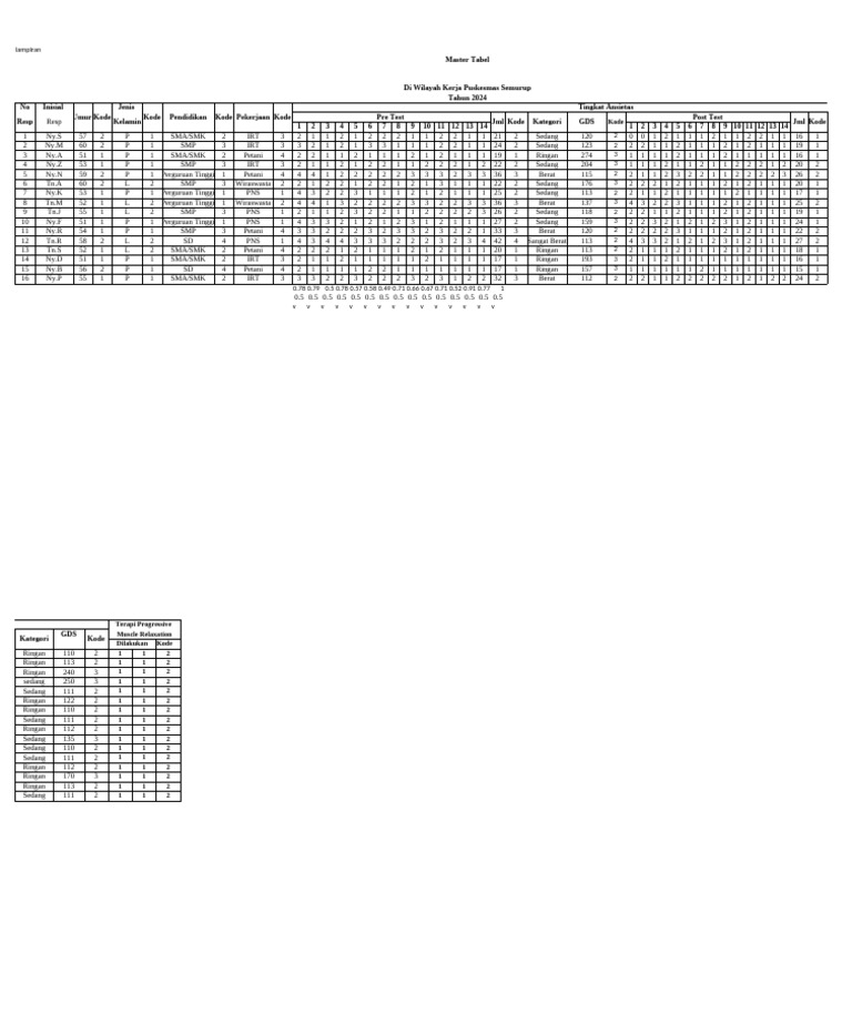 Data Rema 16 KonsuI | PDF