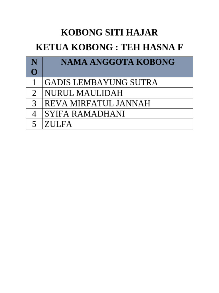 Kobong Asrama Santriyah Alfadlilah | PDF