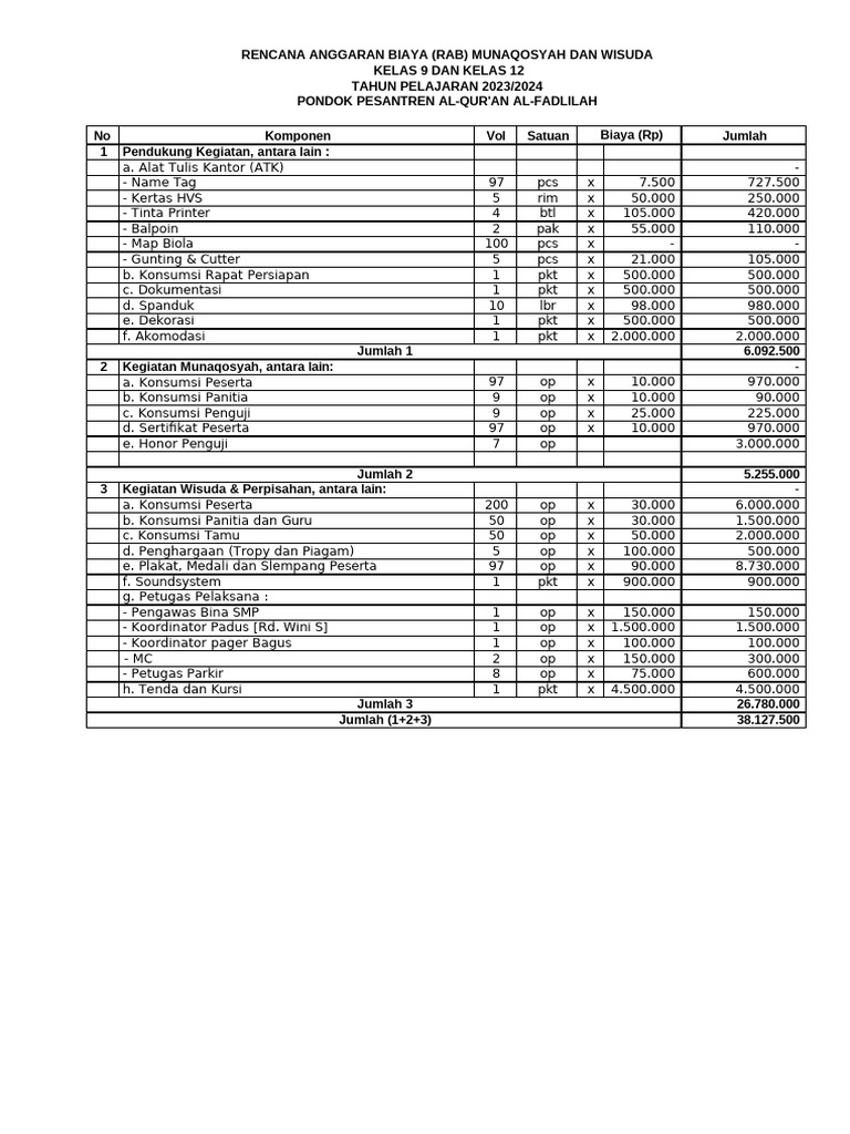 Rab Wisuda 2024 SMP Sma Revisi | PDF