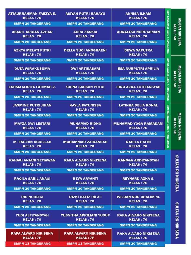 Raka - Sticker Tempat Makan | PDF