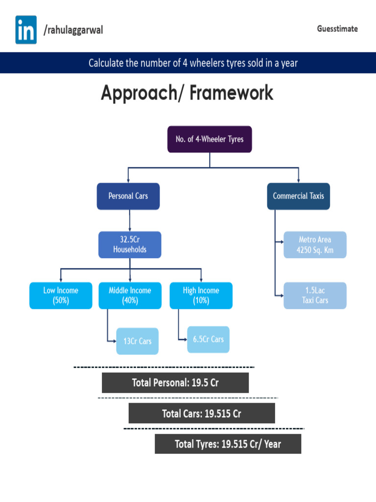 Case Approach Frameworks | PDF