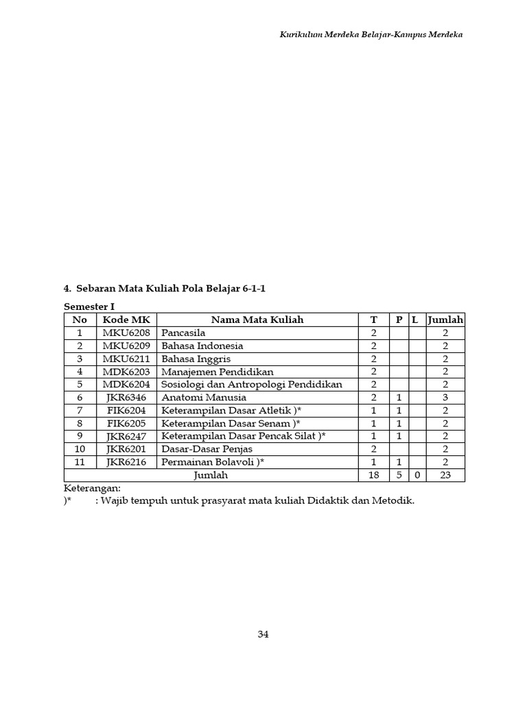 Kurikulum MBKM PJKR - 2020!6!1-1 | PDF