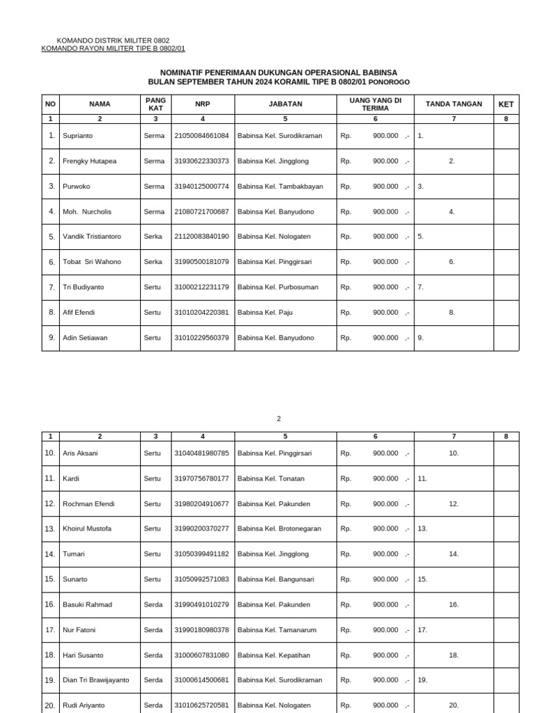TTD Penerima Duk Ops Bbs BLN September 2024 | PDF