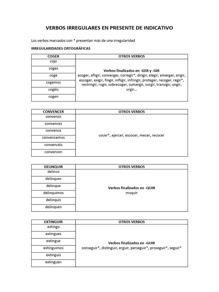 Verbos Irregulares en Presente de Indicativo | PDF