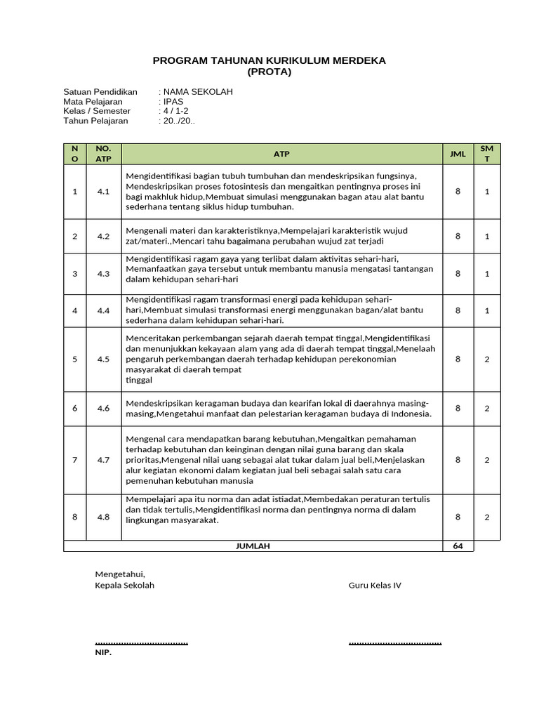Prota IPAS Kelas 4 IKM | PDF