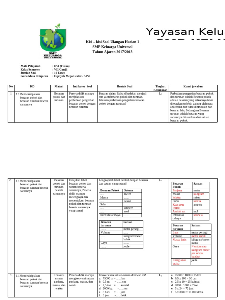 Kisi-Kisi Dan Pedoman Penskoran Soal Uh 1 Ipa Kelas 7 | PDF