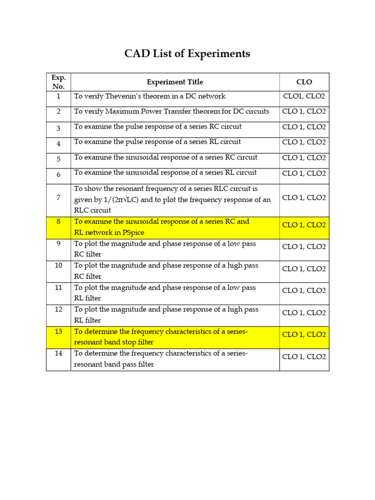 CAD List of Exp | PDF