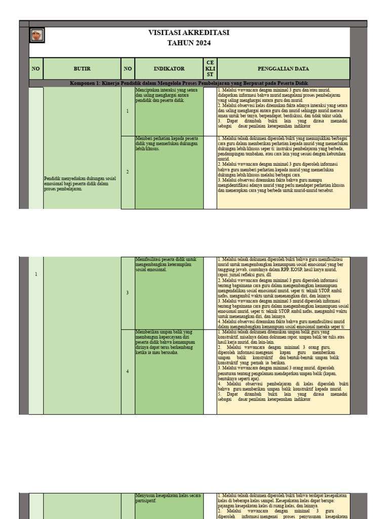 Akreditasi 2024 Madrasah - Xls - VISIT | PDF