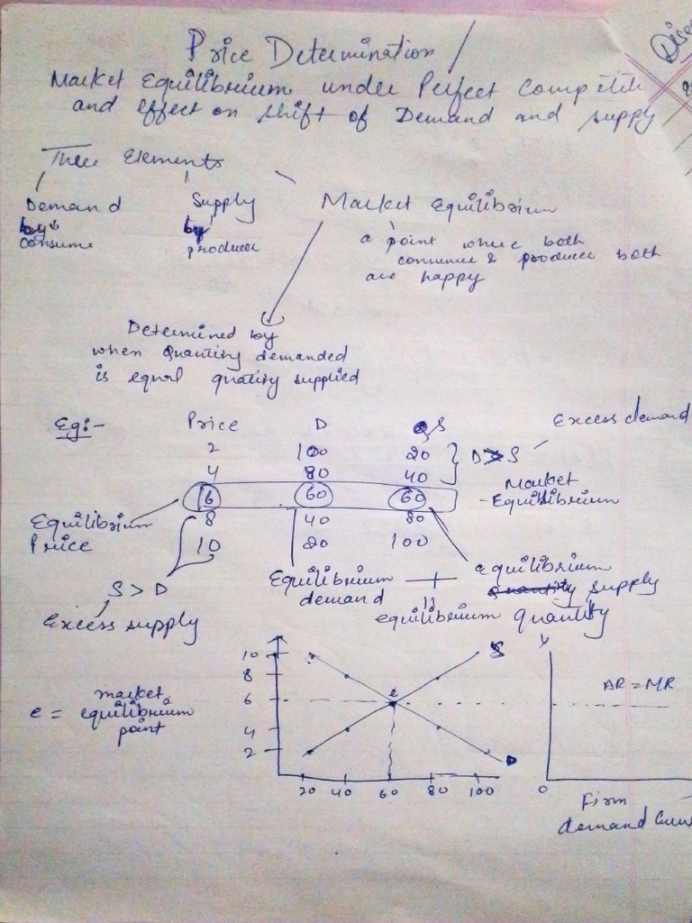 Price Determination | PDF