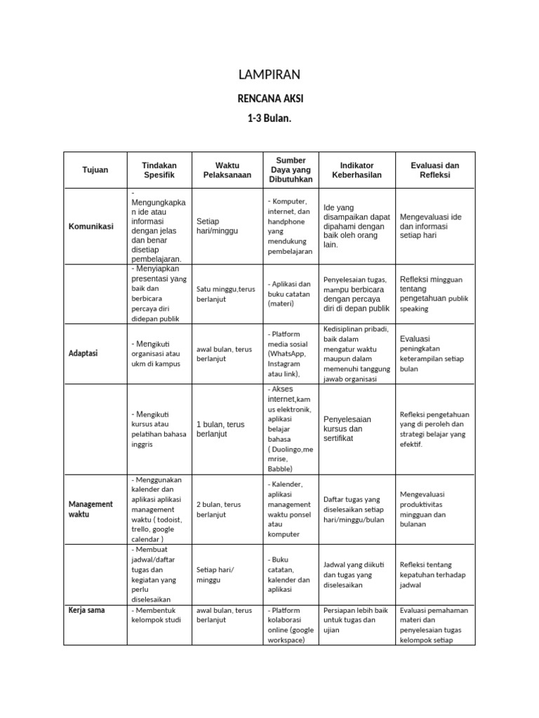 TABEL RENCANA AKSI Nisa | PDF