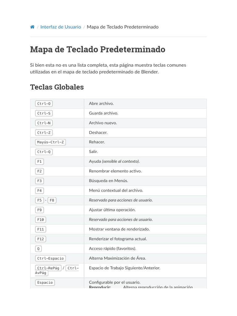 Mapa de Teclado Predeterminado - Blender Manual | PDF