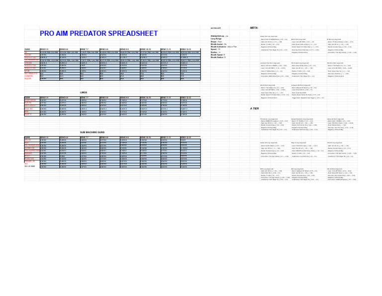 Pro Aim Predator Sheet | PDF
