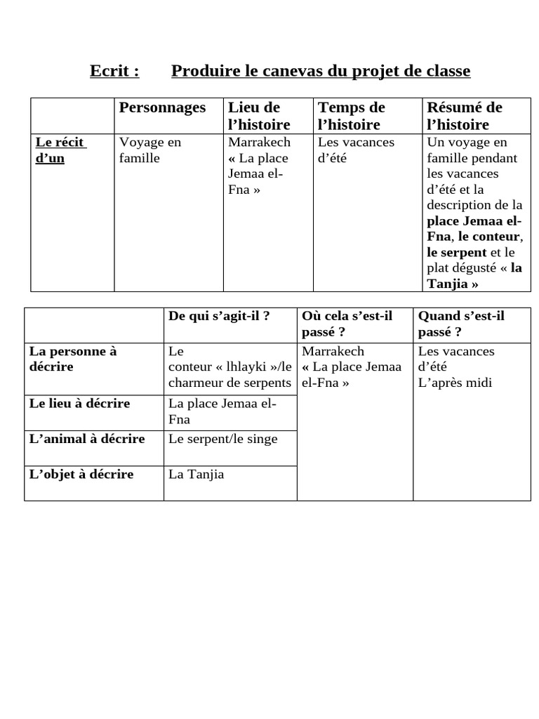 Ecrit Produire Le Canevas Du Projet de Classe - Docx Version 1 | PDF