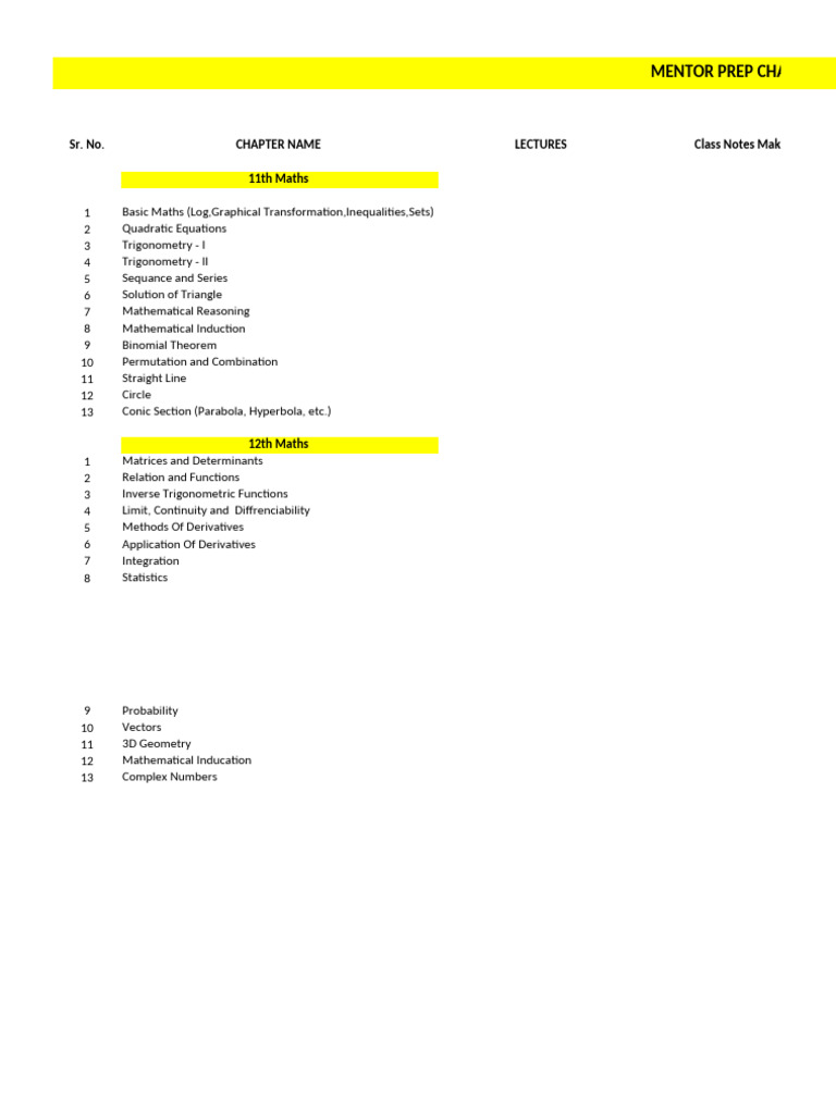 Mentor Prep Chapterwise Analysis | PDF