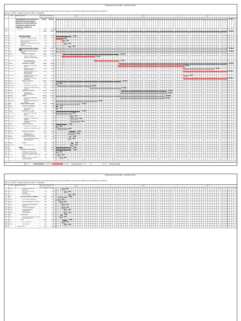 Programacion Omate | PDF