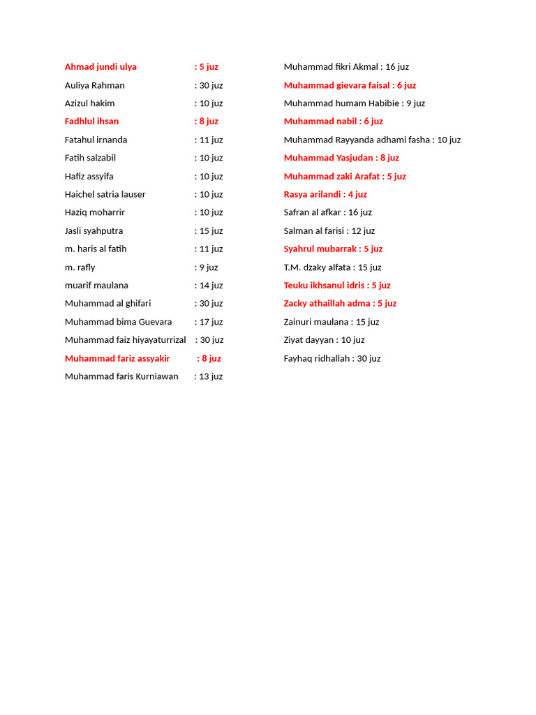 Contoh Rekap Hasil Hafalan | PDF