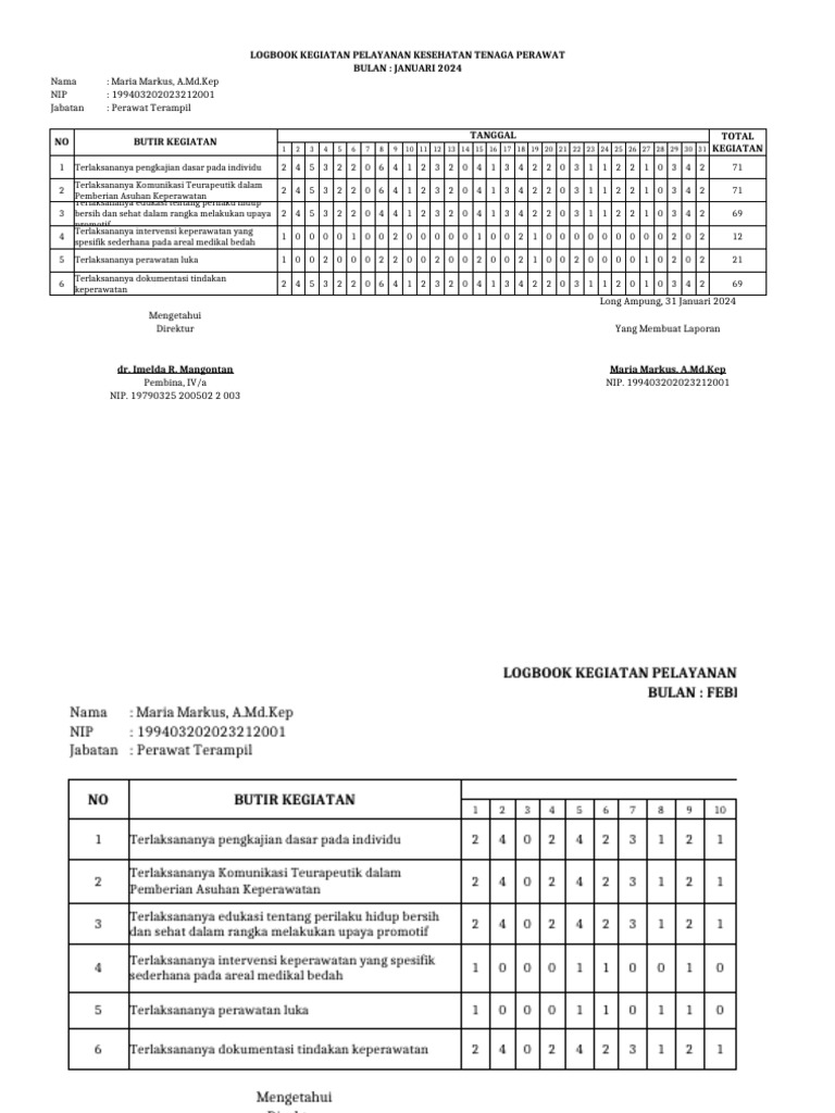 Logbook TW 1 Maria Markus, A.md - Kep 2024 | PDF