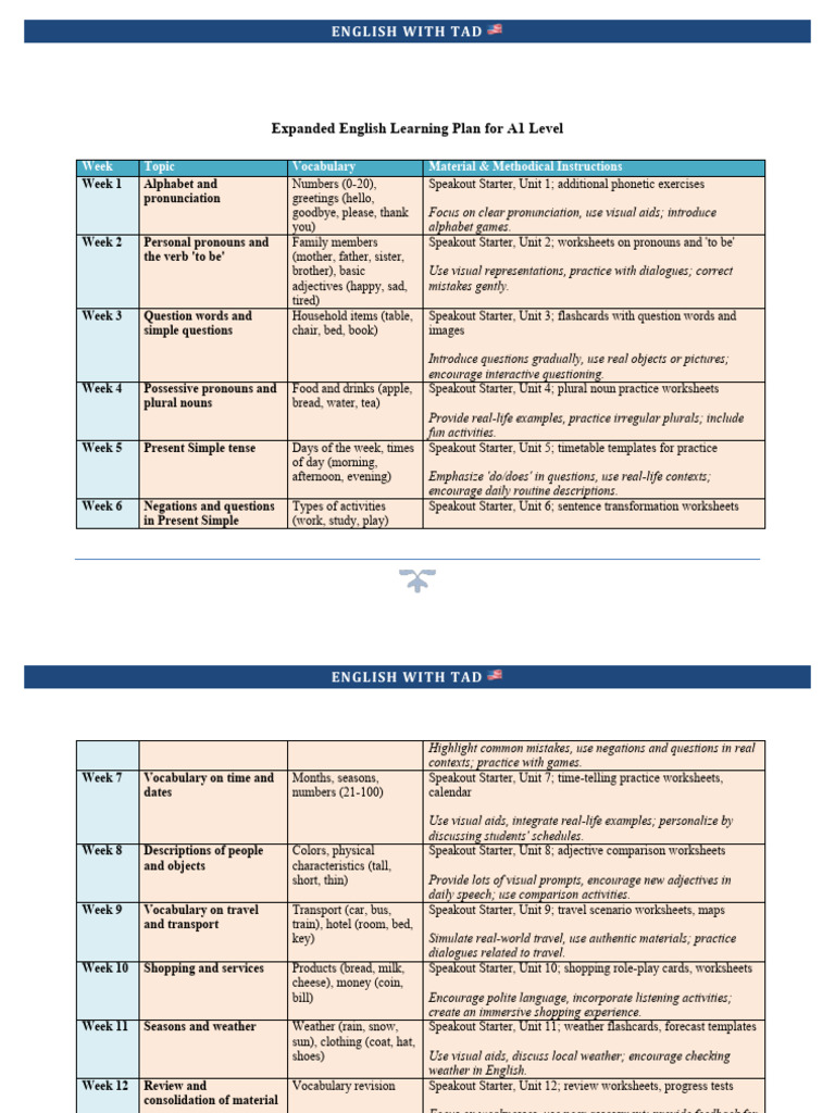 Expanded English Learning Plan A1 | PDF